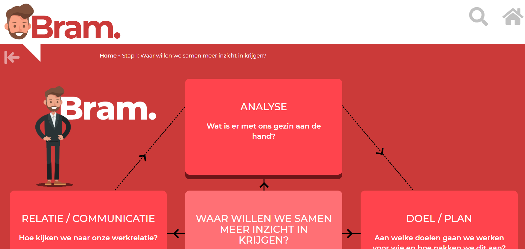 Bram: tool voor jeugdprofessionals - LOC Cliëntenraden
